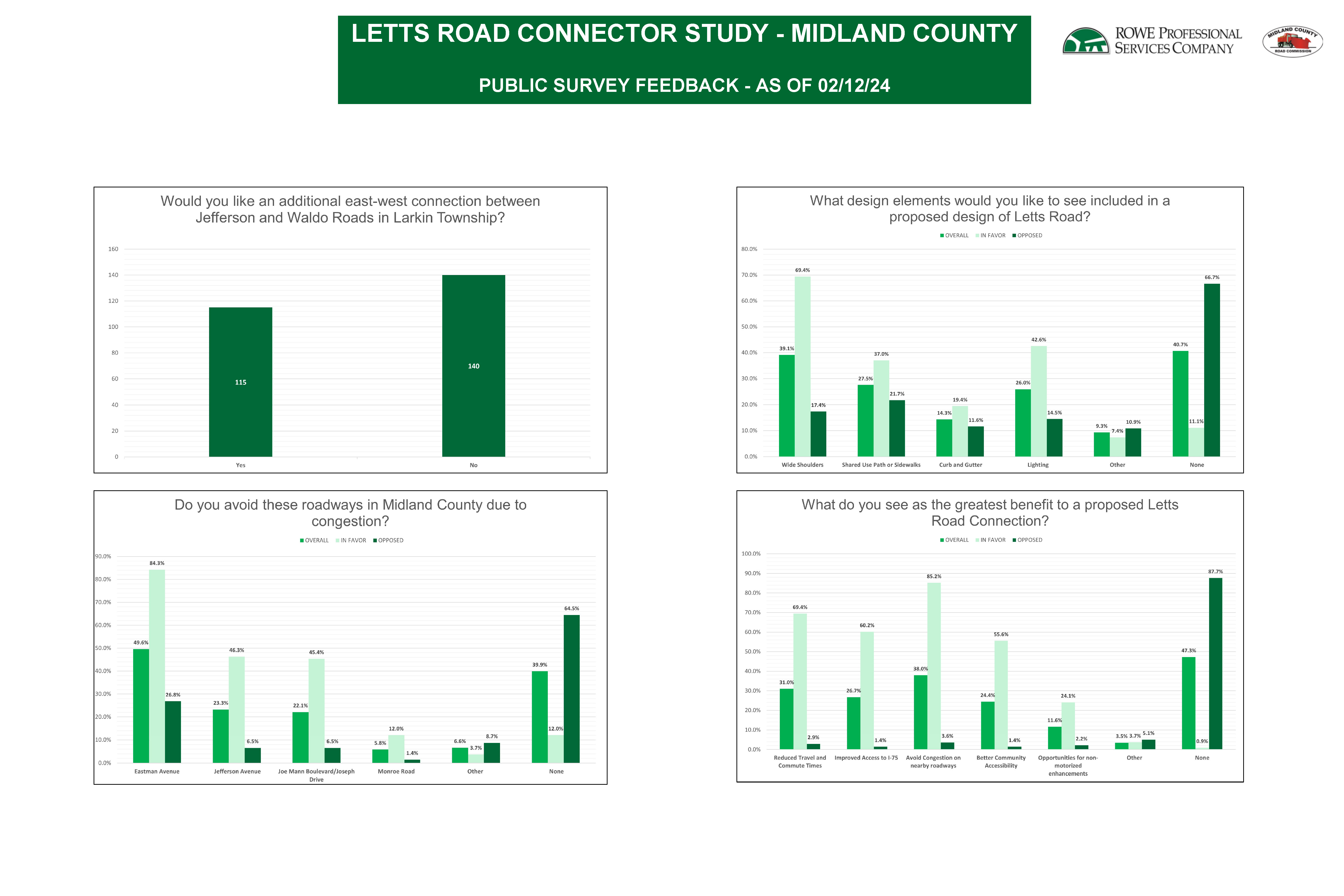 Letts Road Connector Study